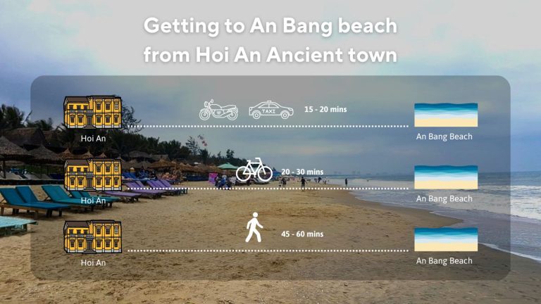 Ultimate Guide to An Bang Beach: Tips to Escape the Crowds in Hoi An