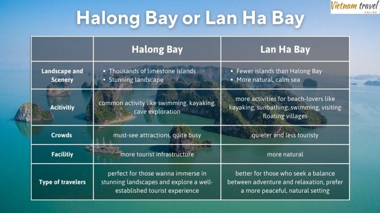 Exploring Lan Ha Bay - A Comprehensive Guide for First-Time Travelers