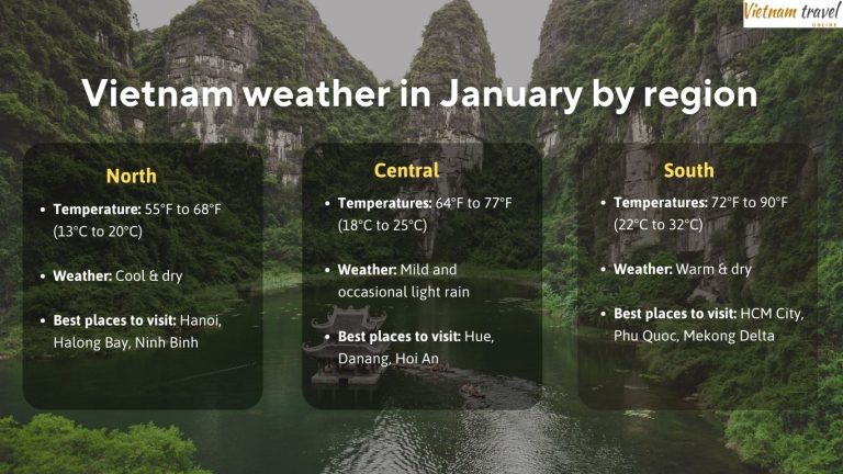 Vietnam in January: Weather, Crowds and More - Vietnam Travel Online