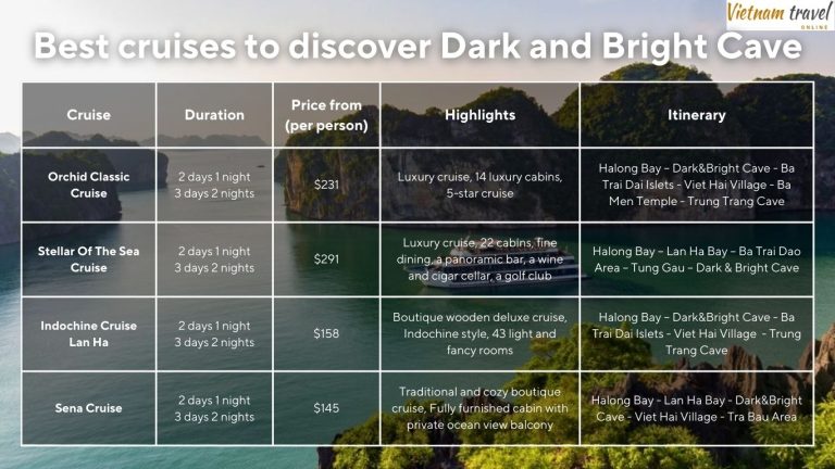 Exploring Dark and Bright Cave - A unique adventure in Lan Ha Bay