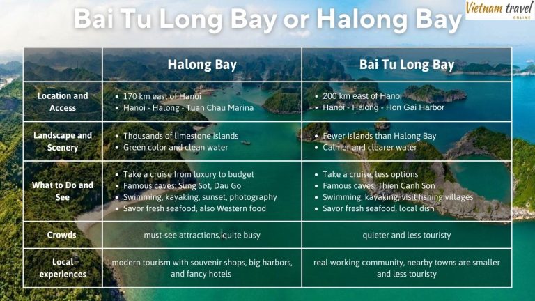 Bai Tu Long Bay or Halong Bay? - An insider guide to best coastal gems