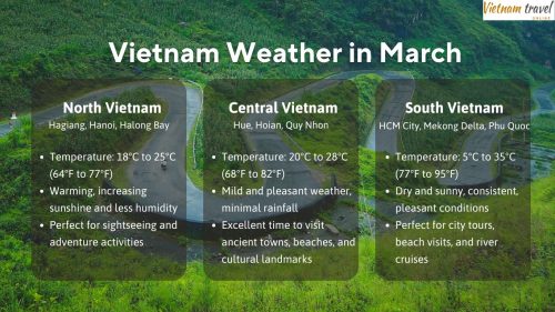 Vietnam in March - Weather and Best place to visit