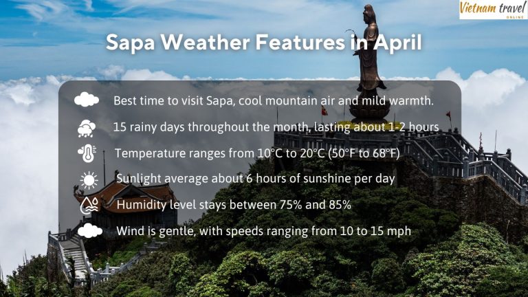 Sapa in April - Weather, Best things to do & Travel tips - Vietnam ...